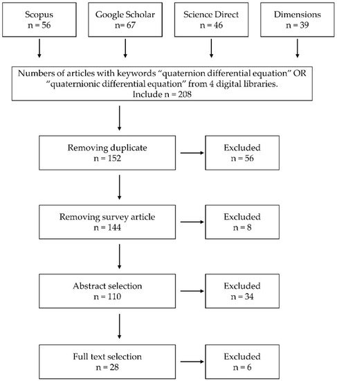 Review of Quaternion Differential Equations: Historical Development, Applications, and Future ...