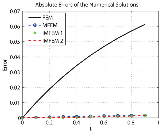 New Algorithms for Dealing with Fractional Initial Value Problems