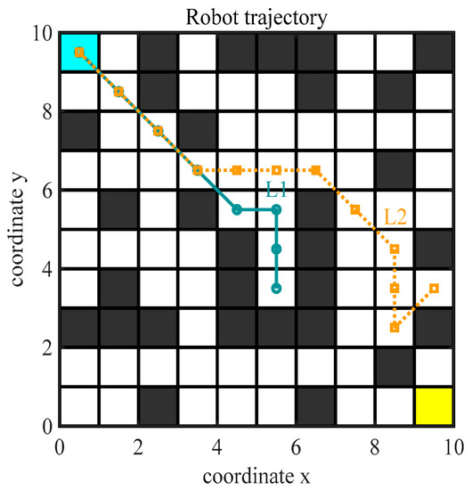Application of Ant Colony Optimization Algorithm Based on Triangle Inequality Principle and ...