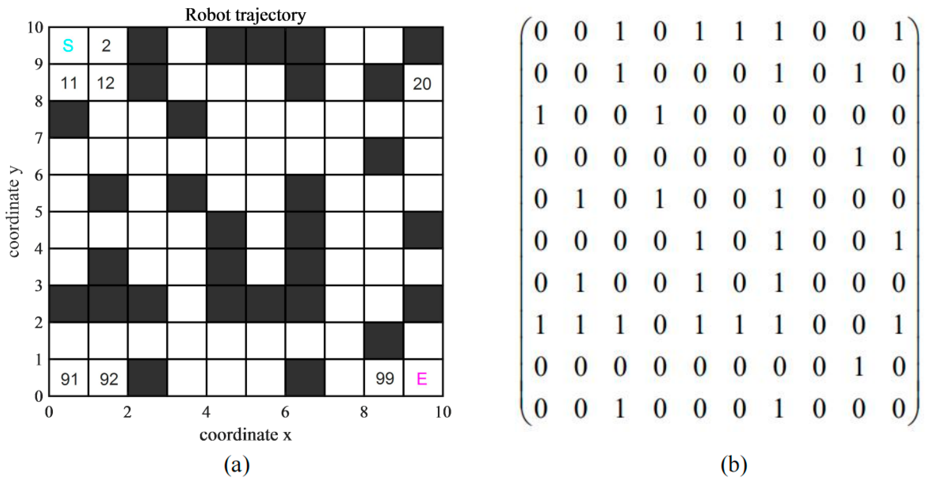 Application of Ant Colony Optimization Algorithm Based on Triangle Inequality Principle and ...