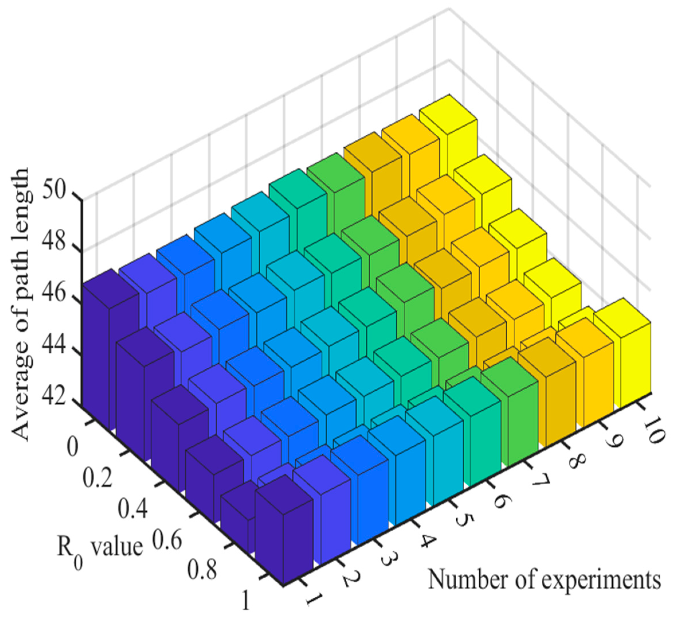 Application of Ant Colony Optimization Algorithm Based on Triangle ...