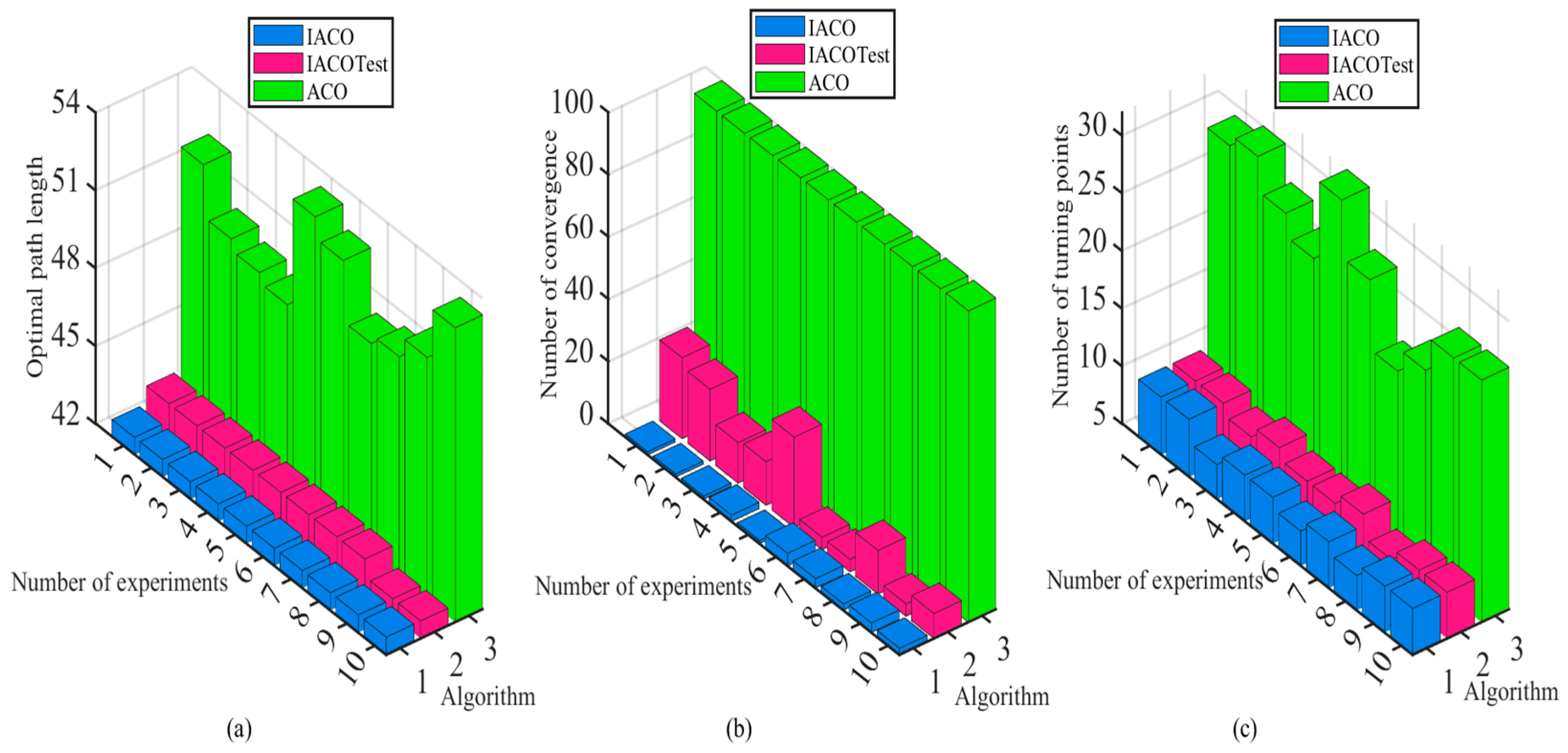 Application of Ant Colony Optimization Algorithm Based on Triangle ...
