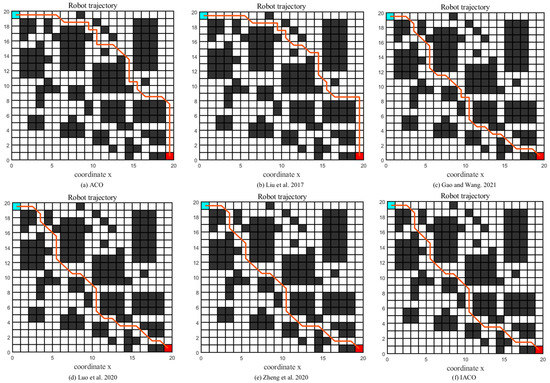 Application of Ant Colony Optimization Algorithm Based on Triangle Inequality Principle and ...