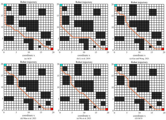 Axioms | Free Full-Text | Application of Ant Colony Optimization ...