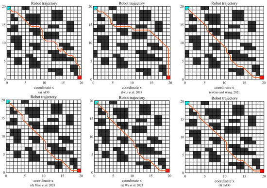 Application of Ant Colony Optimization Algorithm Based on Triangle ...