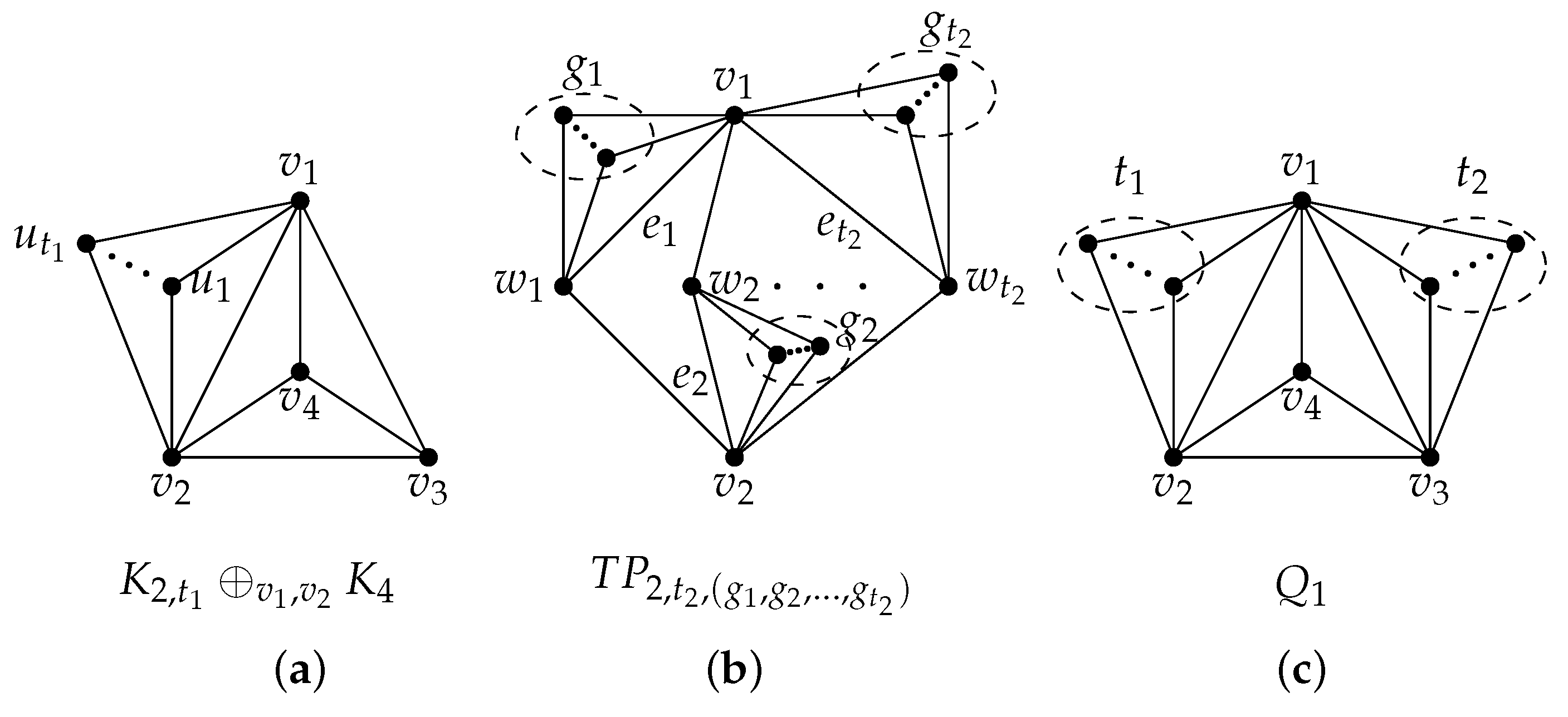 Strong Edge Coloring of K4(t)-Minor Free Graphs