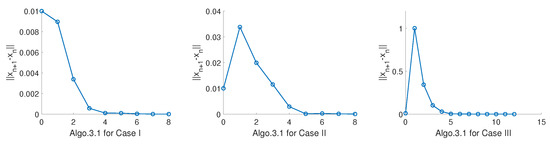 Resolvent-Free Method for Solving Monotone Inclusions