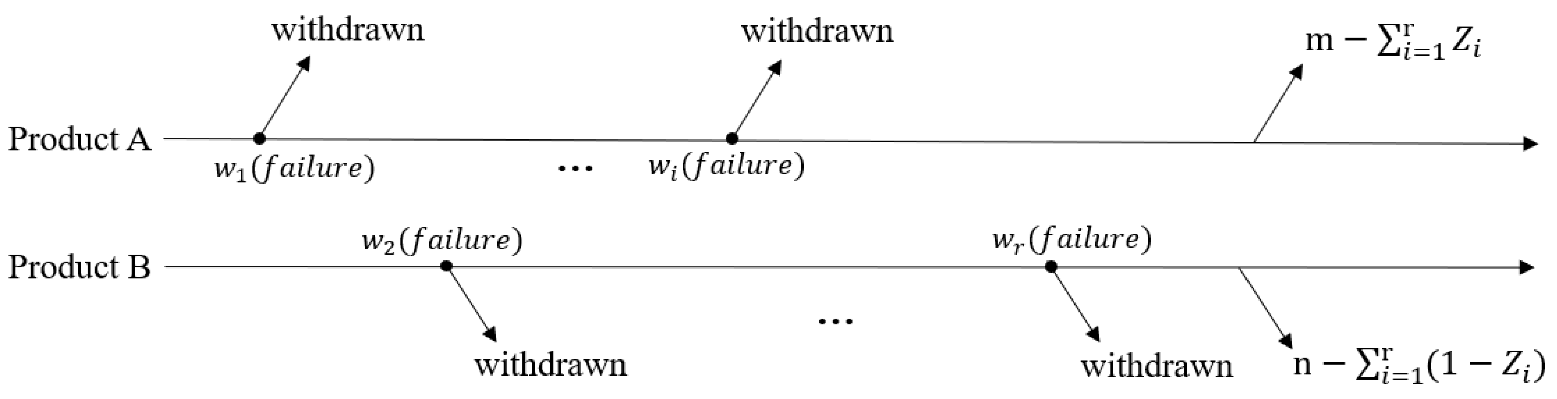Statistical Inference for Two Gumbel Type-II Distributions under Joint Type-II Censoring Scheme