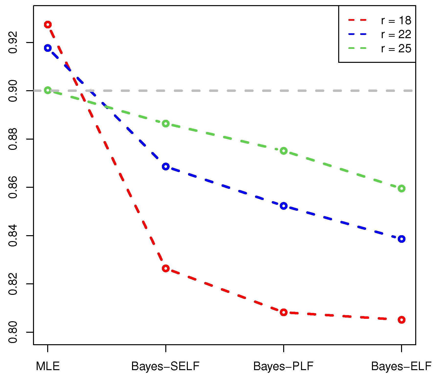 Statistical Inference for Two Gumbel Type-II Distributions under Joint ...