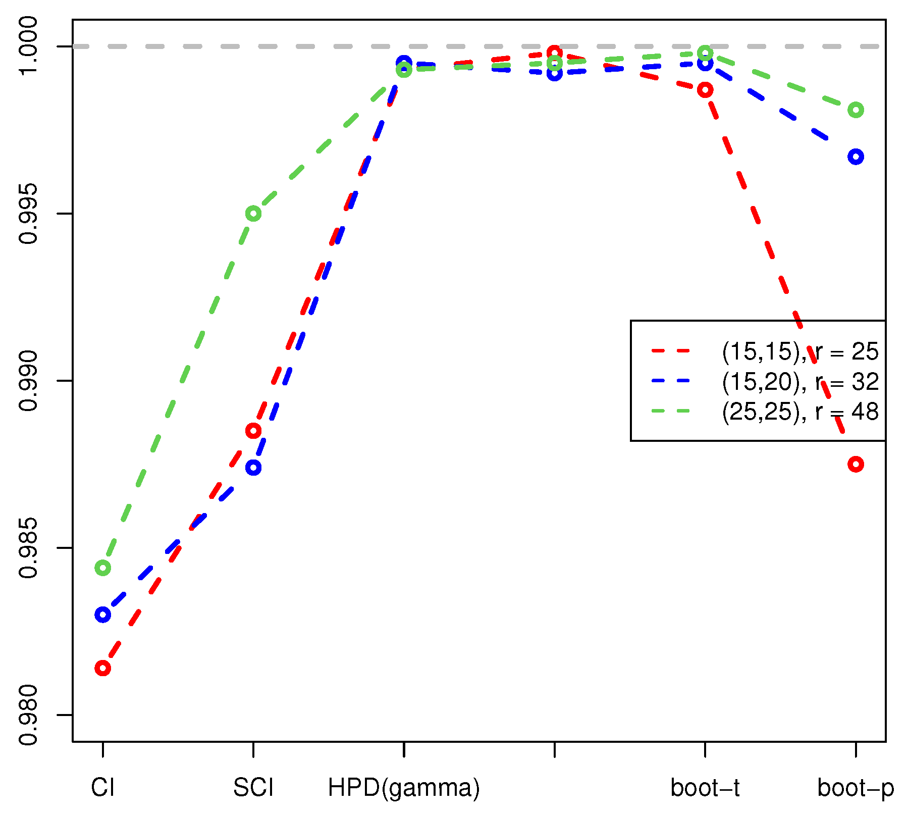 Statistical Inference For Two Gumbel Type Ii Distributions Under Joint Type Ii Censoring Scheme