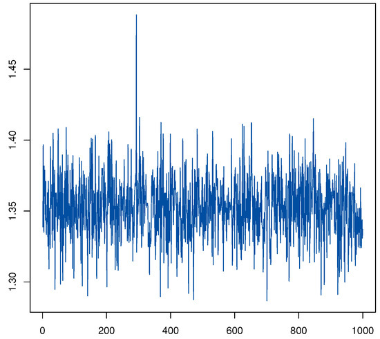 Axioms Free Full Text Statistical Inference For Two Gumbel Type Ii Distributions Under Joint