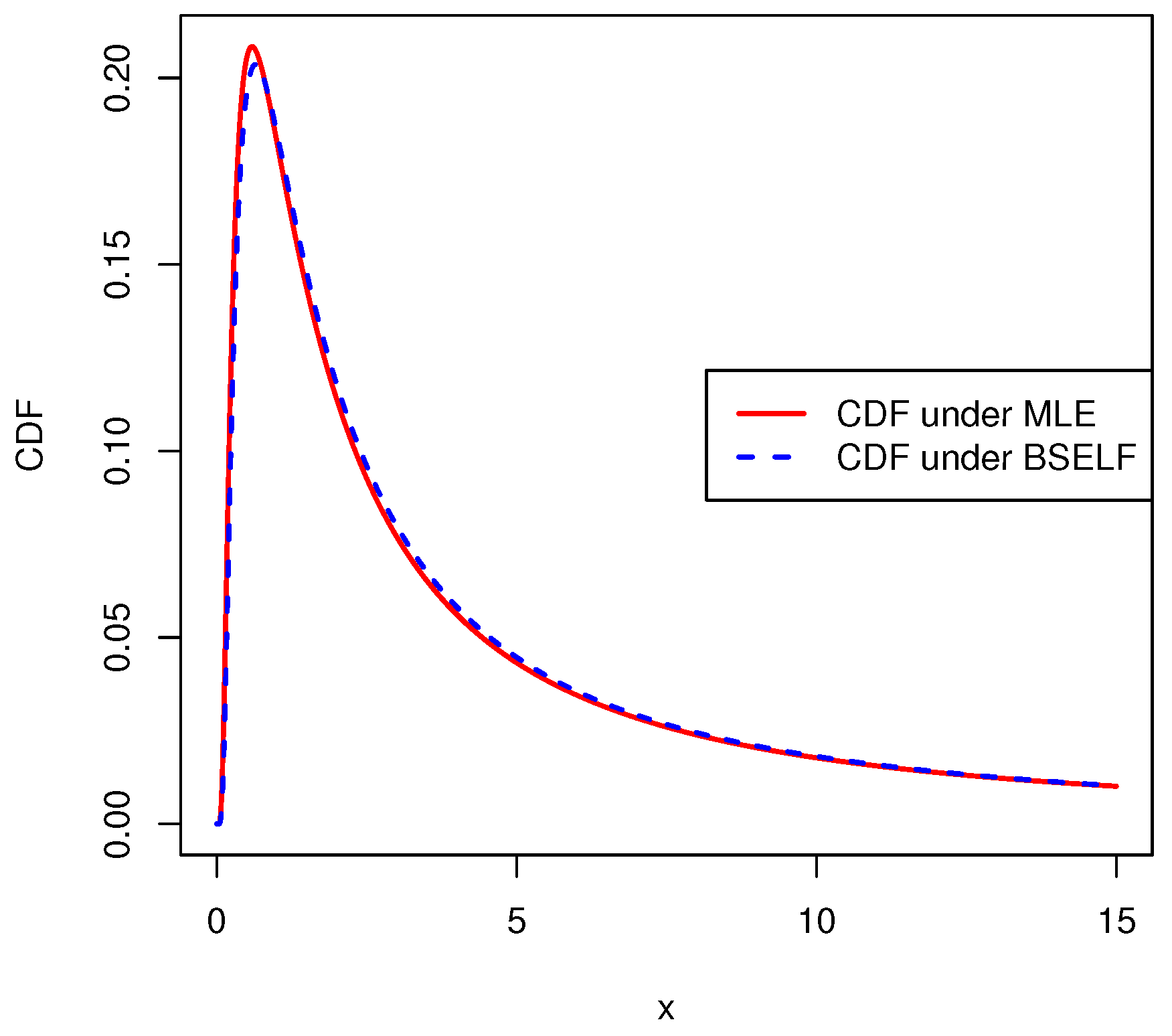 Statistical Inference for Two Gumbel Type-II Distributions under Joint Type-II Censoring Scheme