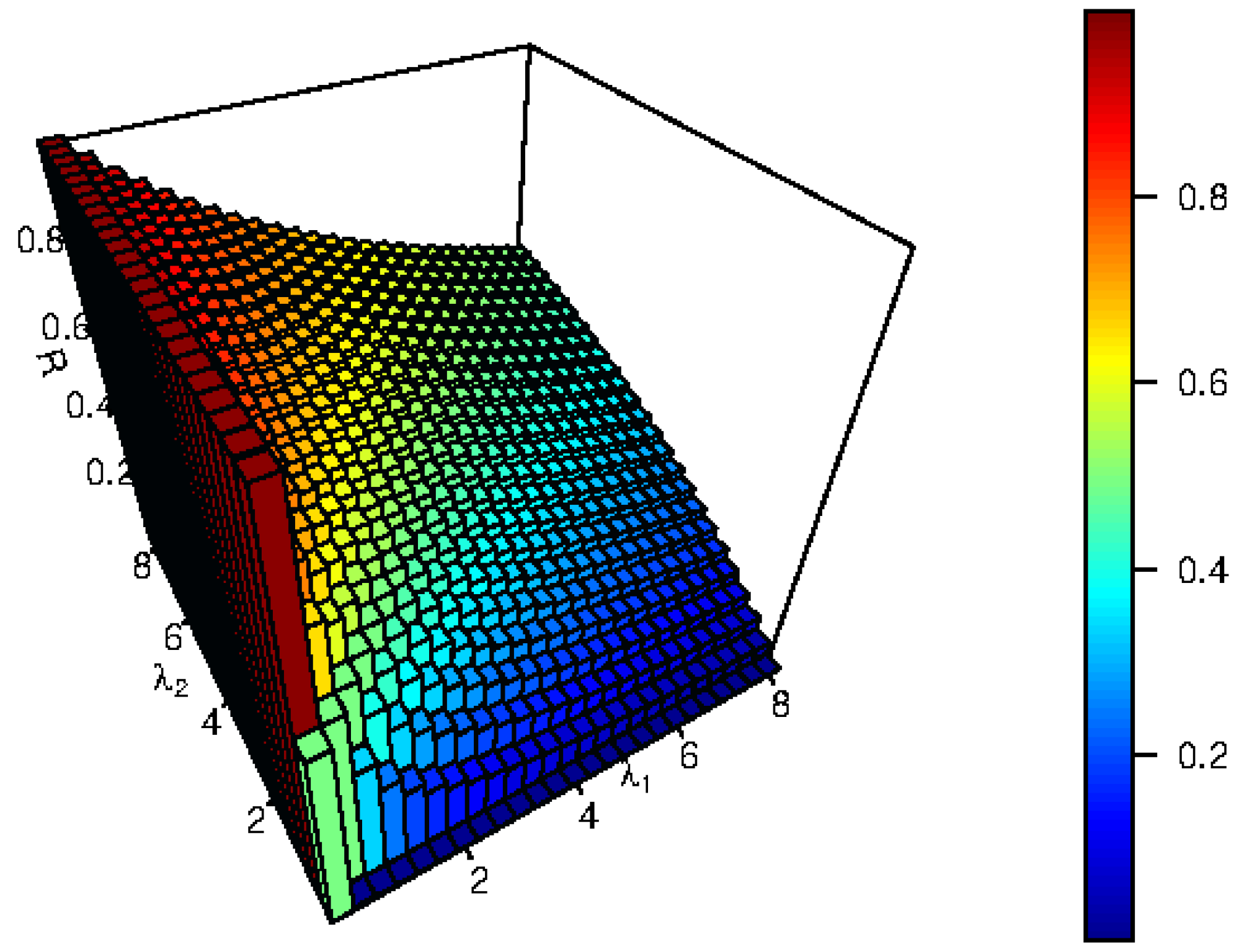Axioms Free Full Text Fuzzy Vs Traditional Reliability Model For Inverse Weibull Distribution