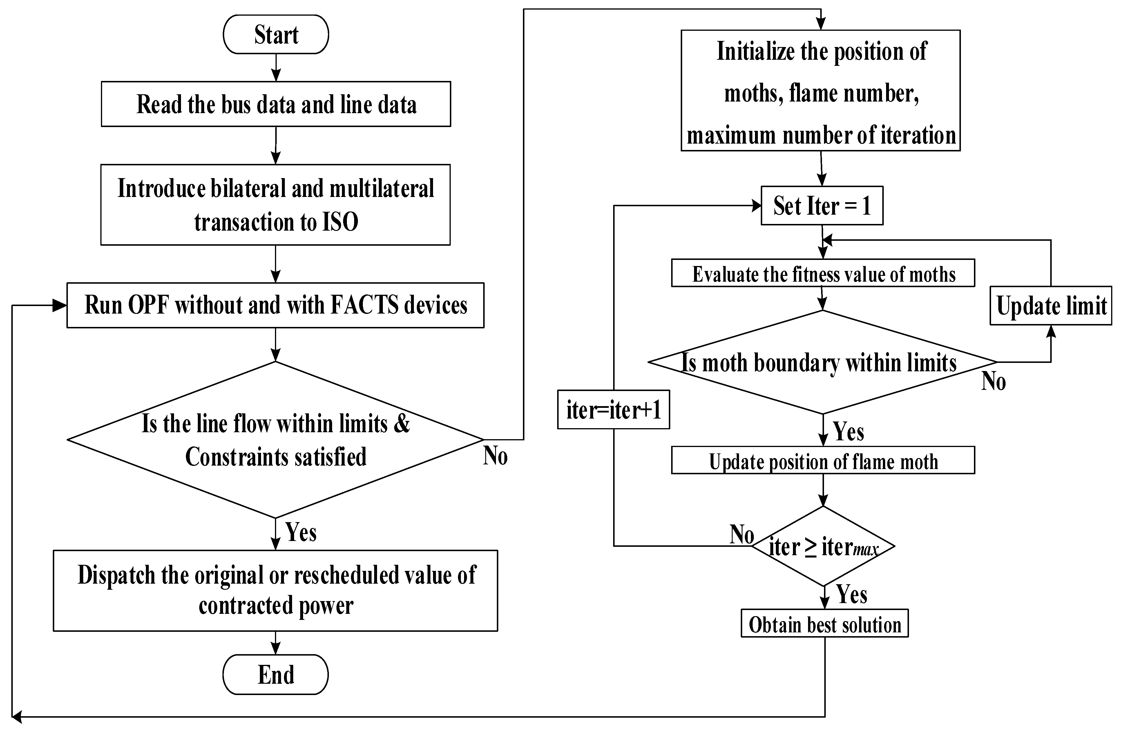 Axioms | Free Full-Text | Optimal Congestion Management with FACTS ...