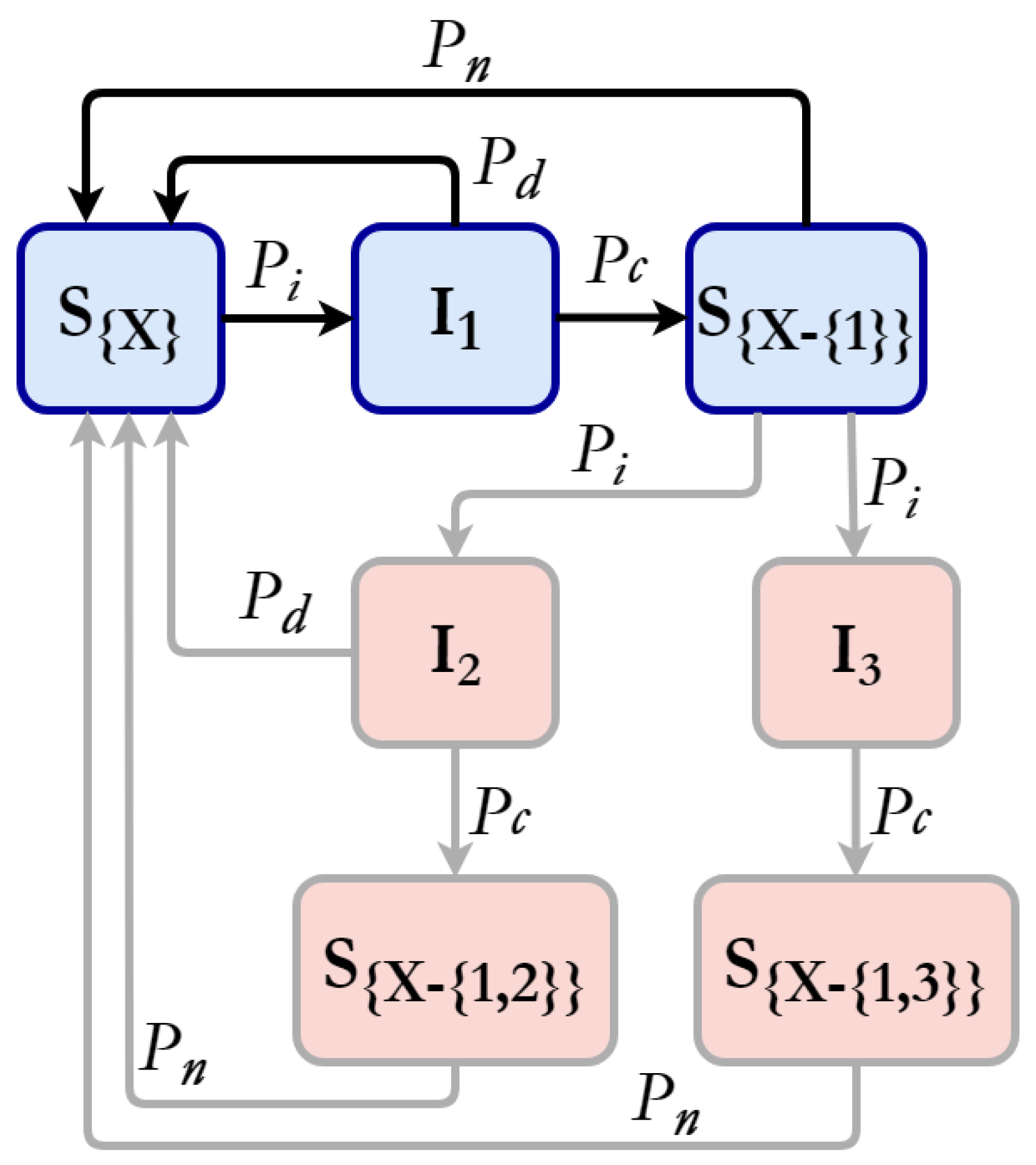 Multi-Strain Epidemic Models of Mutating Viruses with Airborne Transmission Based on Cellular ...