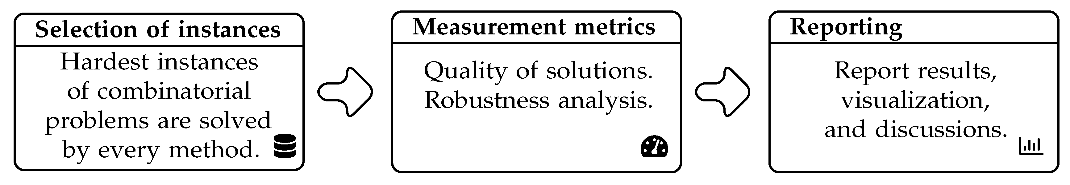 A Learning—Based Particle Swarm Optimizer for Solving Mathematical Combinatorial Problems