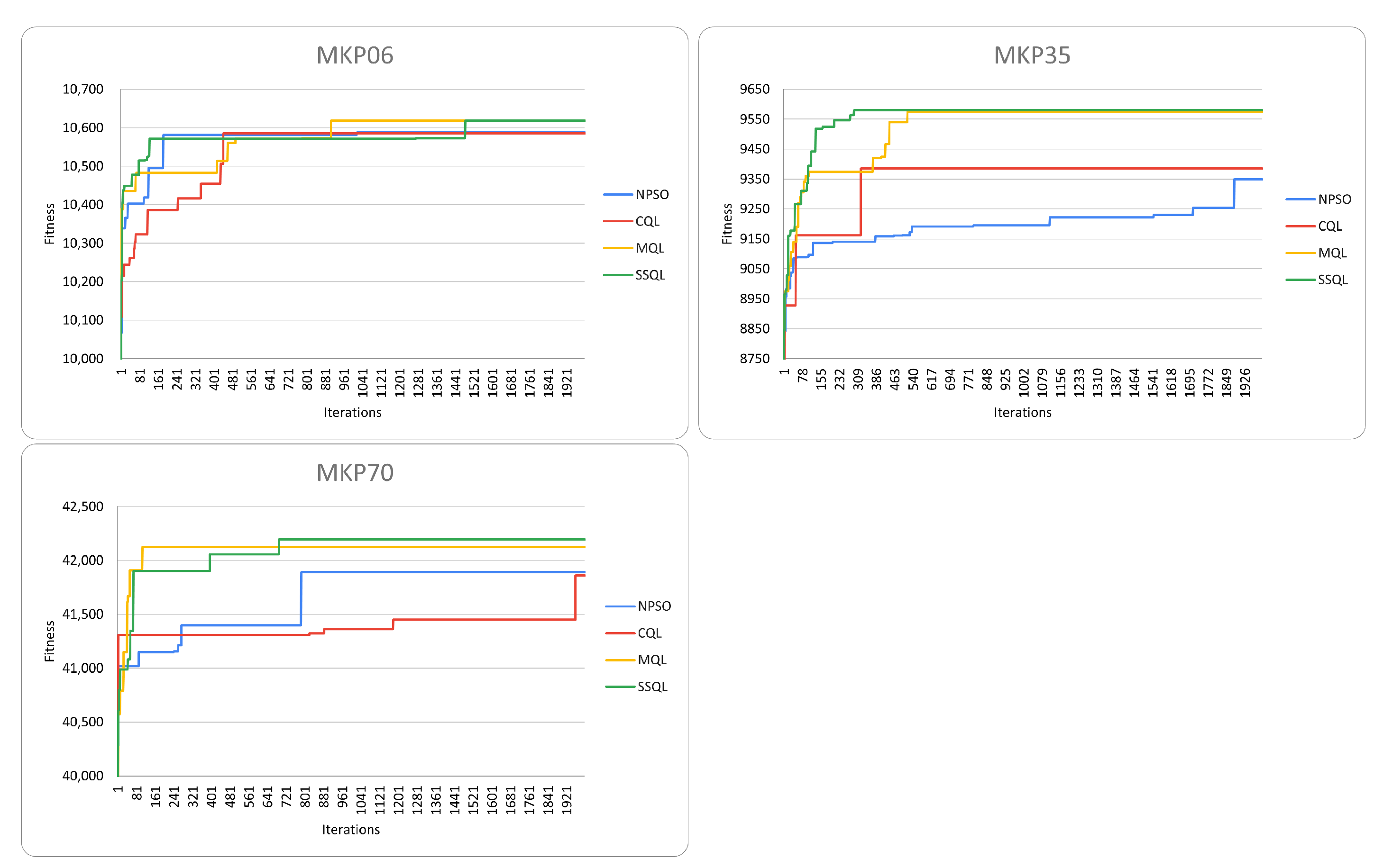 A Learning—Based Particle Swarm Optimizer for Solving Mathematical Combinatorial Problems