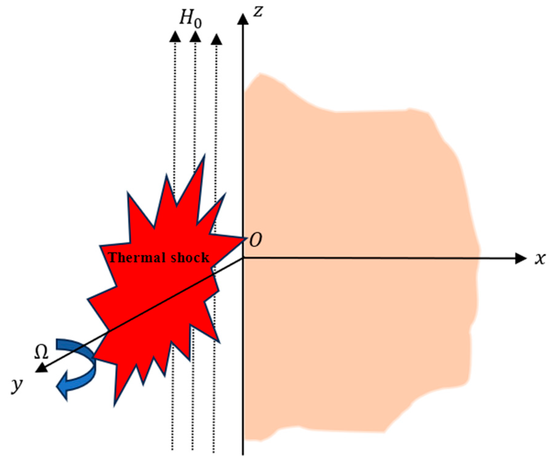 Axioms | Free Full-Text | Study of Thermoelectric Responses of a ...