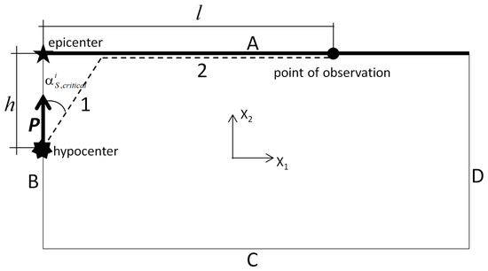Head Waves in Modified Weiskopf Sandy Medium