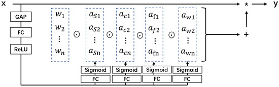 A Novel Weld-Seam Defect Detection Algorithm Based on the S-YOLO Model