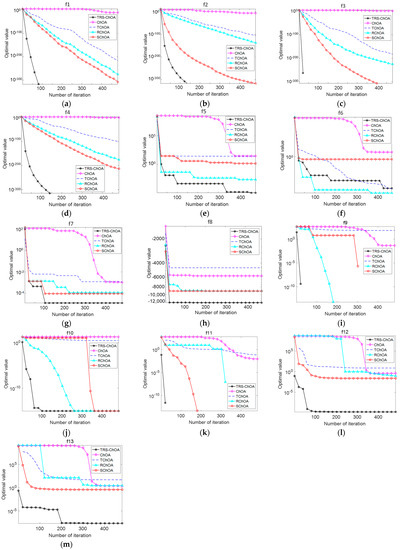 Axioms | Free Full-Text | UAV Path Planning Based on an Improved Chimp ...