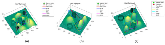 Axioms | Free Full-Text | UAV Path Planning Based on an Improved Chimp Optimization Algorithm
