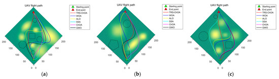 Axioms | Free Full-Text | UAV Path Planning Based on an Improved Chimp ...