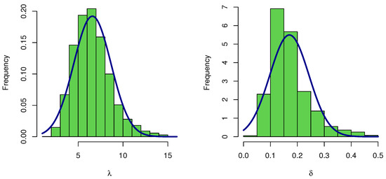 Bayesian and Non-Bayesian Estimation for a New Extension of Power Topp–Leone Distribution under ...