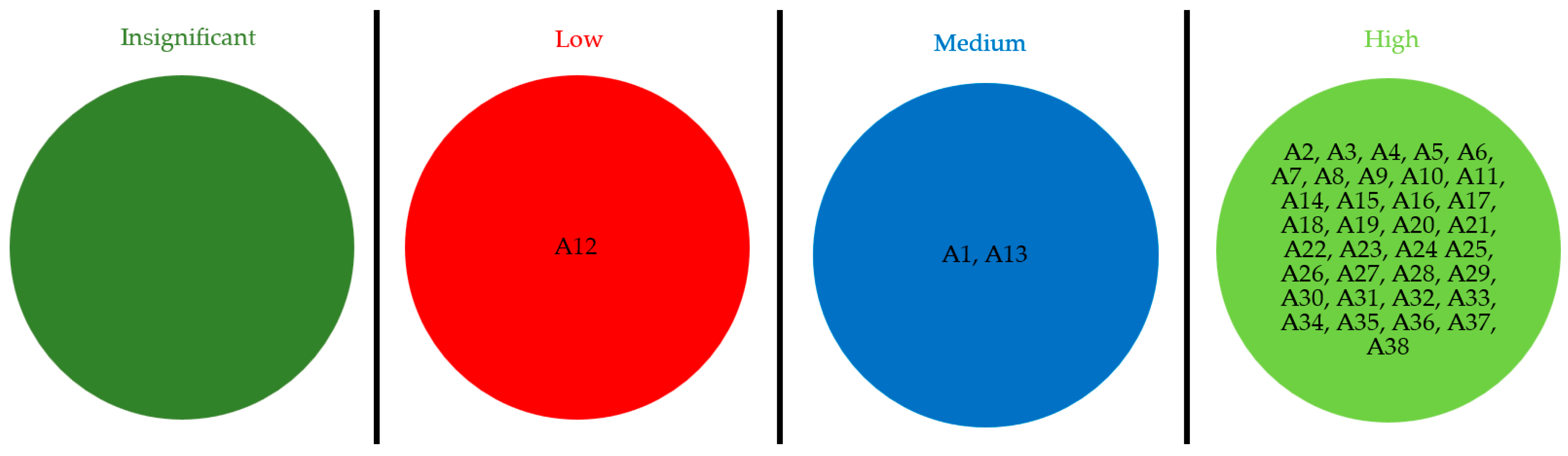 Axioms | Free Full-Text | An Integrated Multicriteria Sorting ...