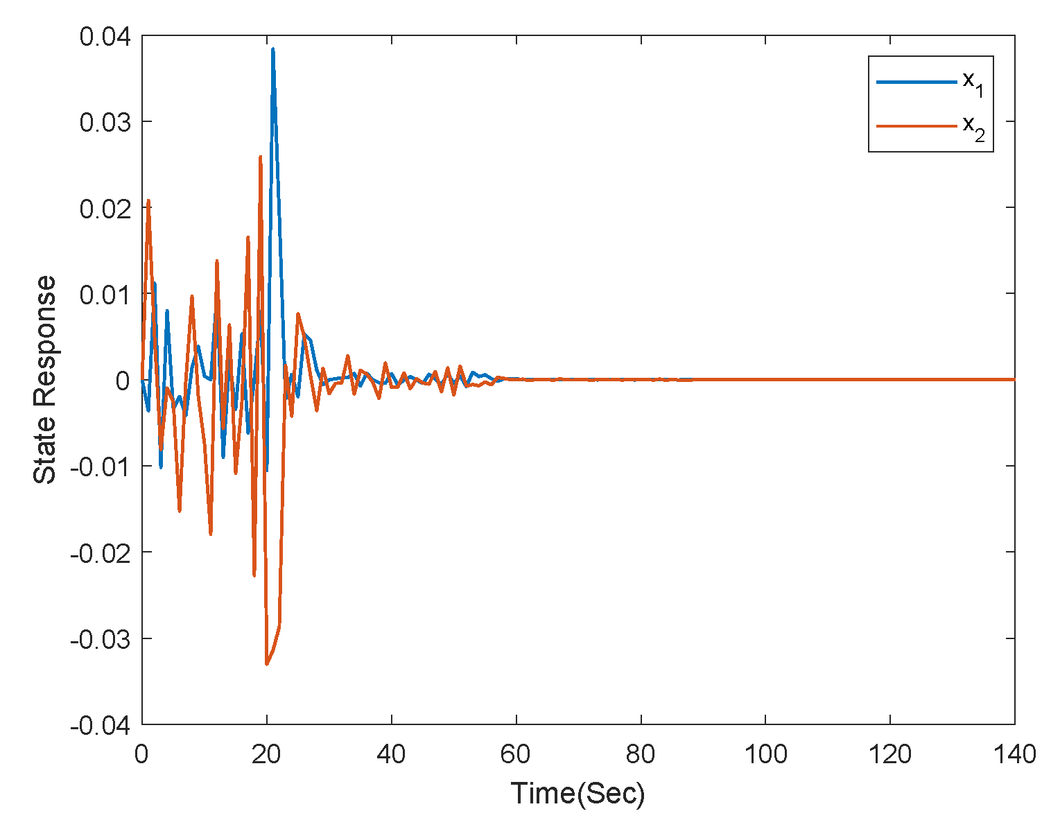Asynchronous Switching Control of Discrete Time Delay Linear Switched Systems Based on MDADT