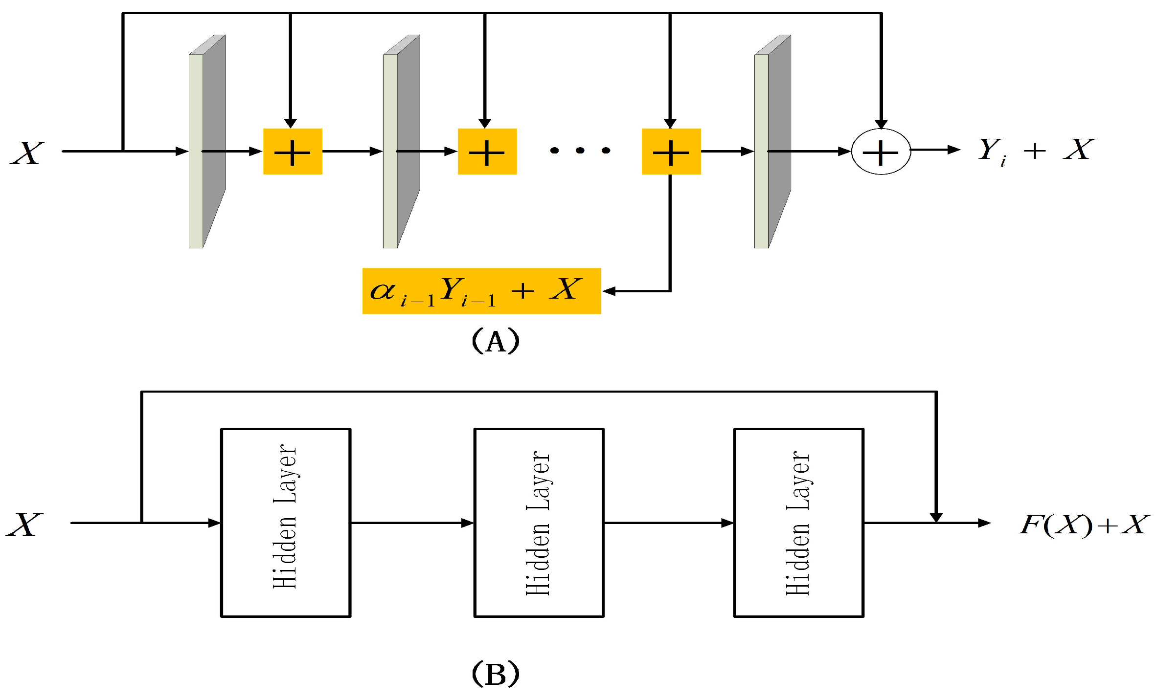 M-WDRNNs: Mixed-Weighted Deep Residual Neural Networks for Forward and Inverse PDE Problems