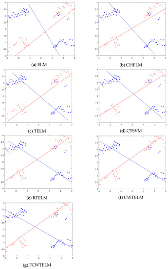 Distance Metric Optimization-Driven Neural Network Learning Framework for Pattern Classification