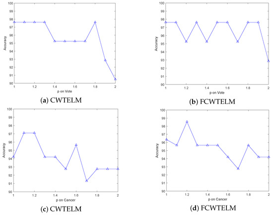Distance Metric Optimization-Driven Neural Network Learning Framework for Pattern Classification