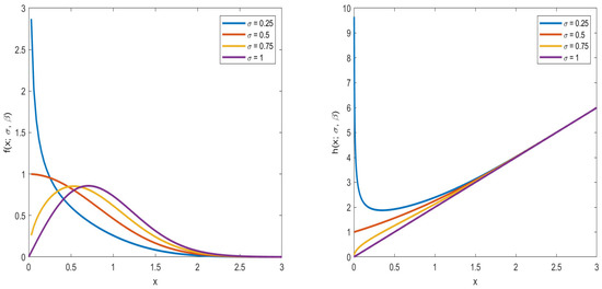 Estimation of Entropy for Generalized Rayleigh Distribution under Progressively Type-II Censored ...