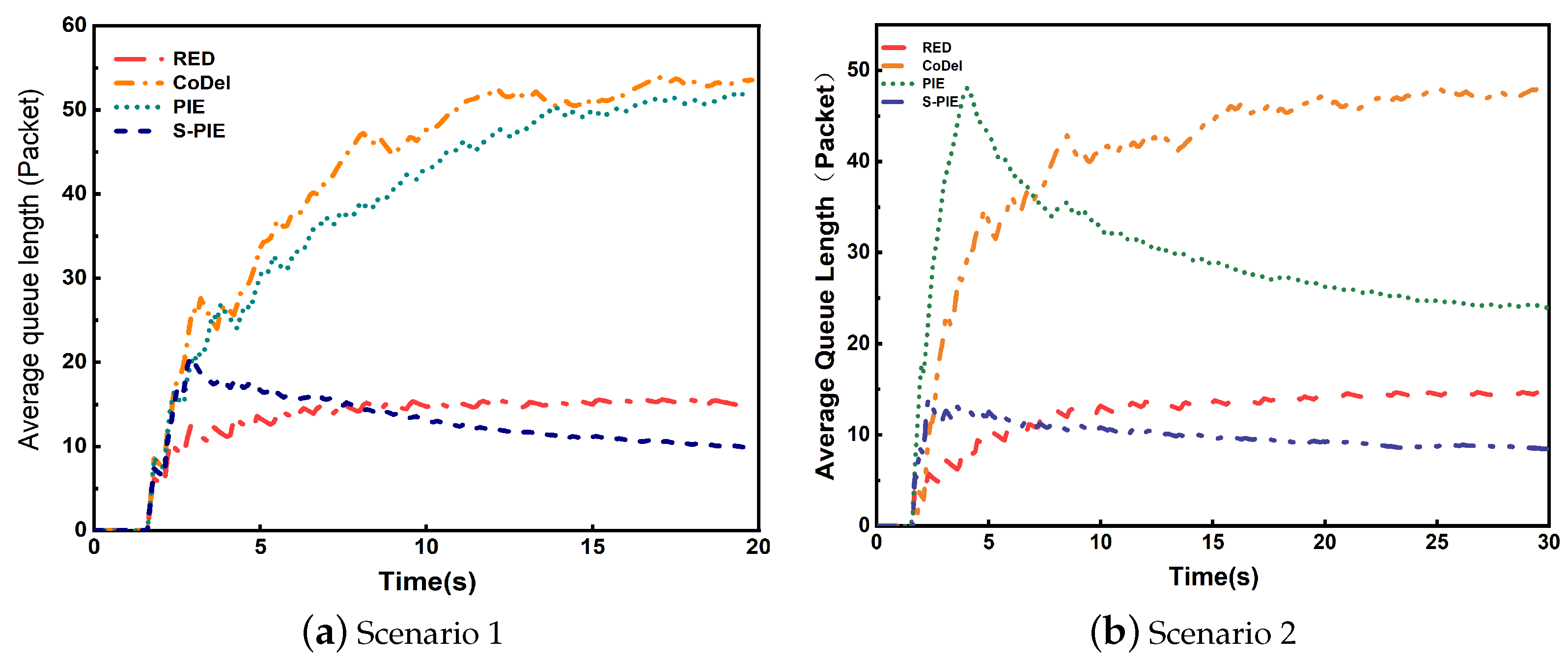 A Sketch-Based Fine-Grained Proportional Integral Queue Management Method