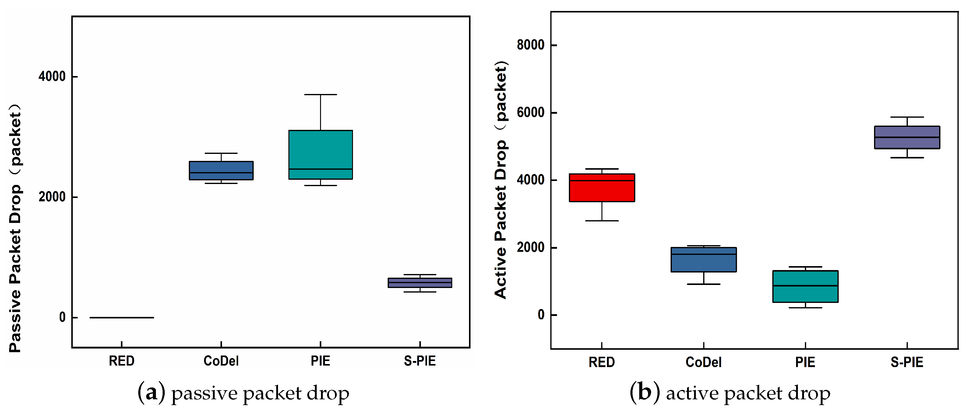 A Sketch-Based Fine-Grained Proportional Integral Queue Management Method