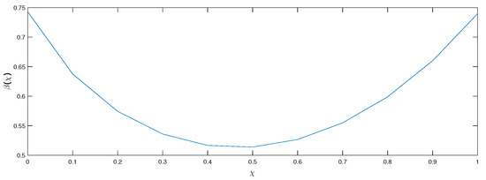 Positive Solutions for Periodic Boundary Value Problems of Fractional Differential Equations ...