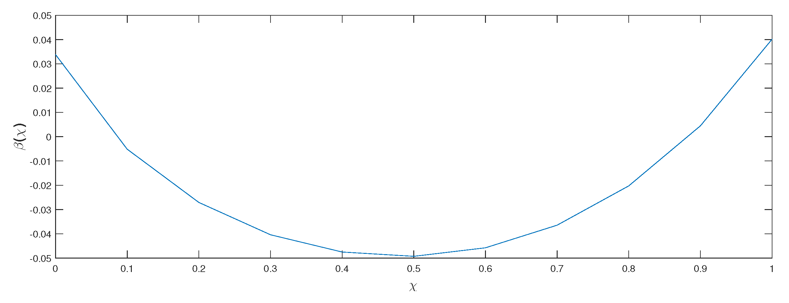 Positive Solutions for Periodic Boundary Value Problems of Fractional Differential Equations ...