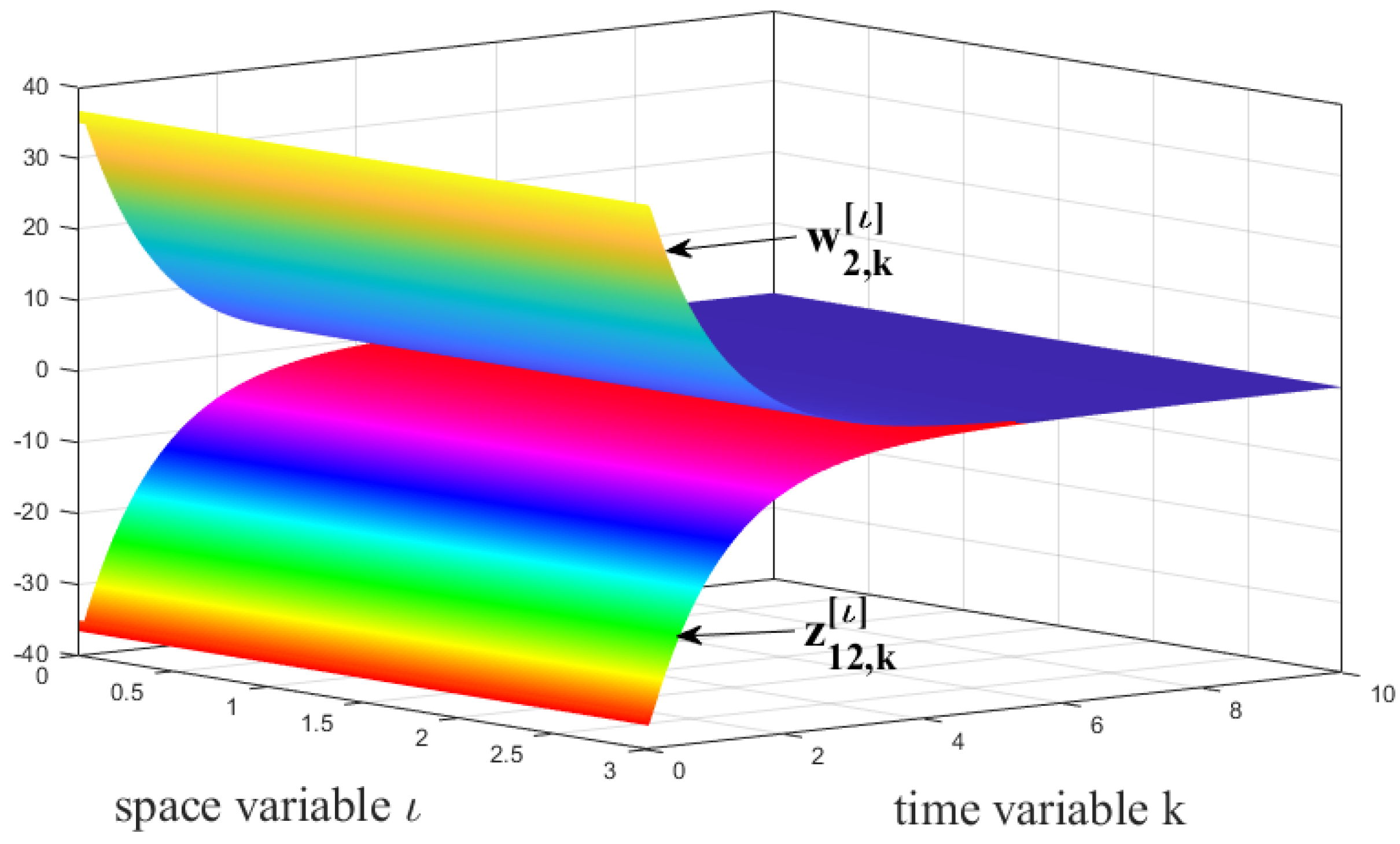 Boundary Controlling Synchronization And Passivity Analysis For Multi Variable Discrete