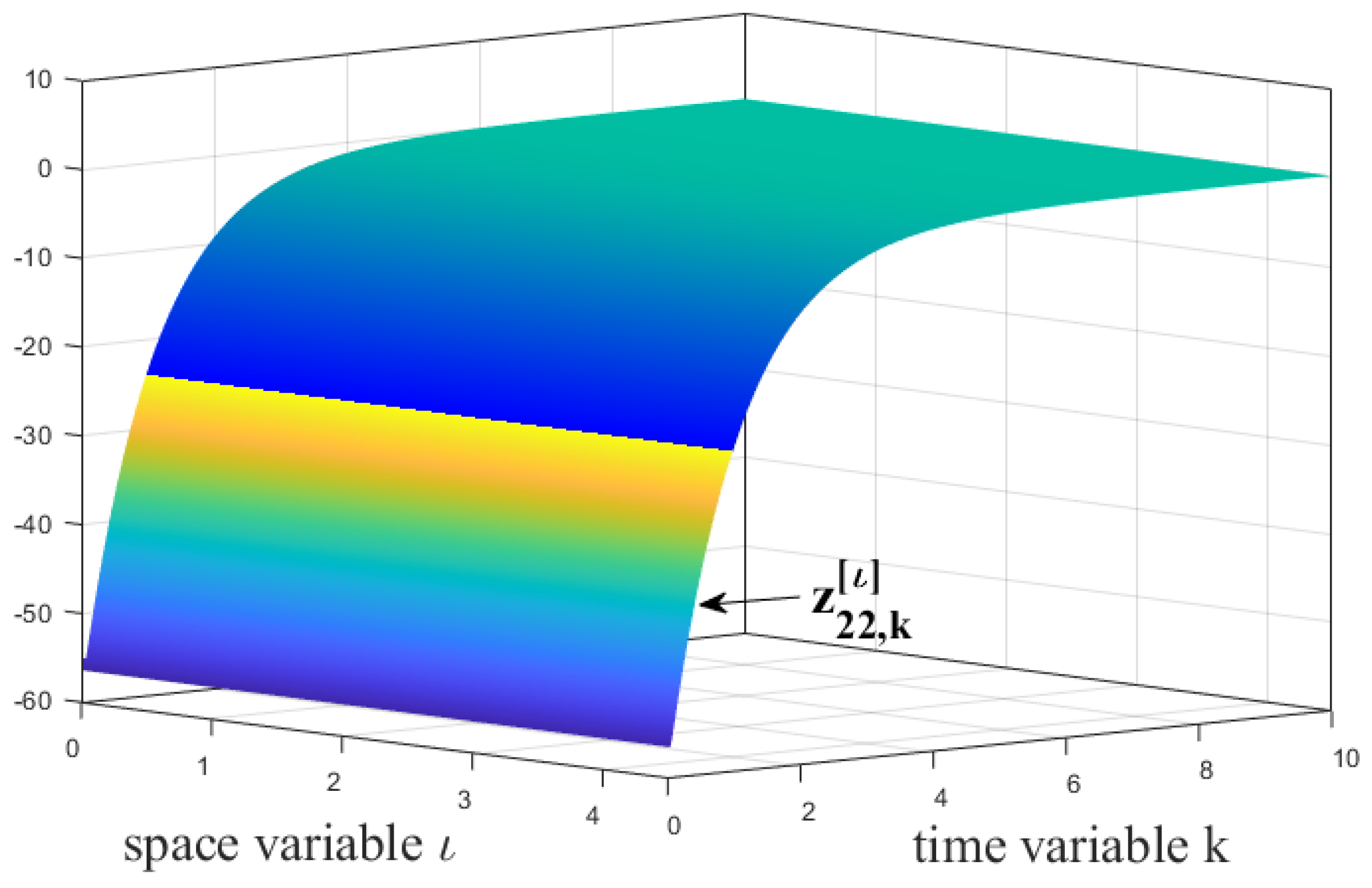 Boundary Controlling Synchronization And Passivity Analysis For Multi Variable Discrete