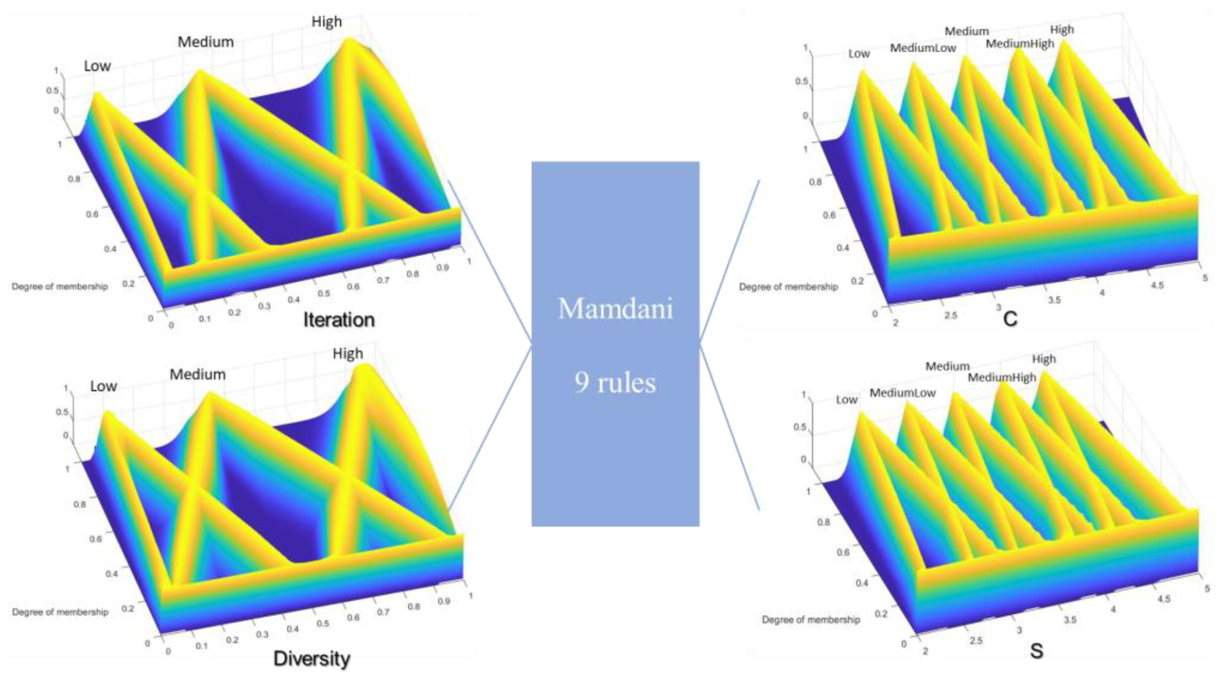 Axioms | Free Full-Text | Enhancing Dynamic Parameter Adaptation in the Bird Swarm Algorithm ...