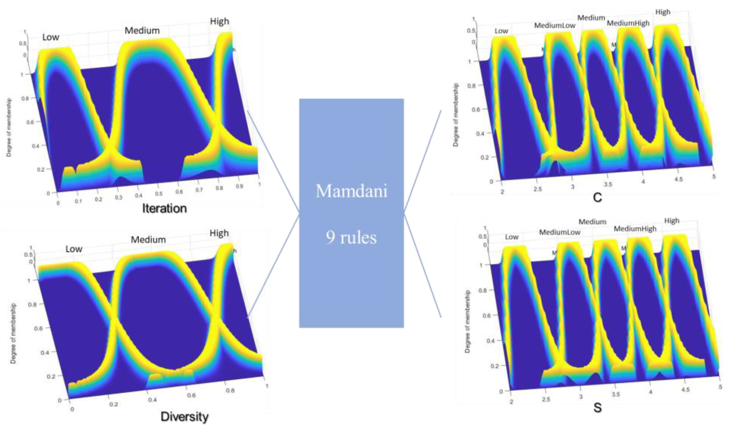 Axioms | Free Full-Text | Enhancing Dynamic Parameter Adaptation in the ...