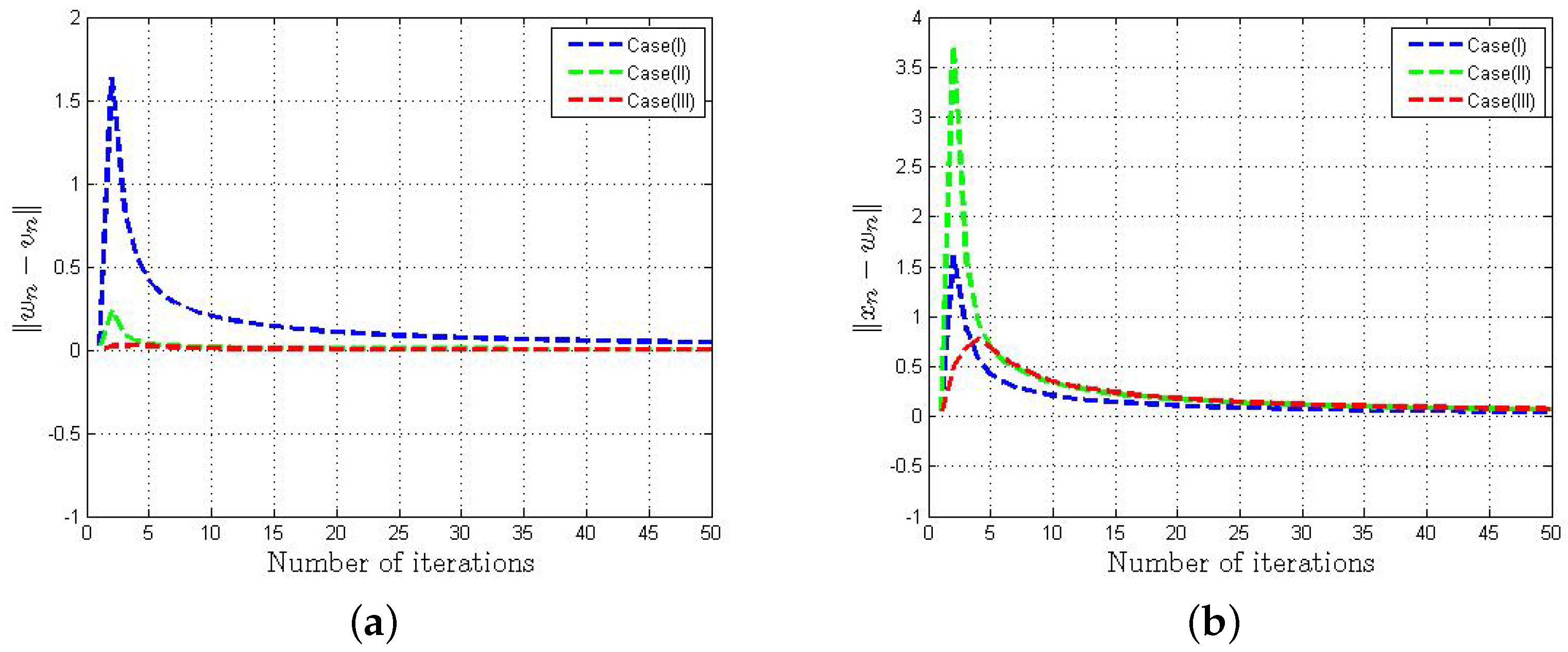 Inertial Iterative Algorithms for Split Variational Inclusion and Fixed Point Problems