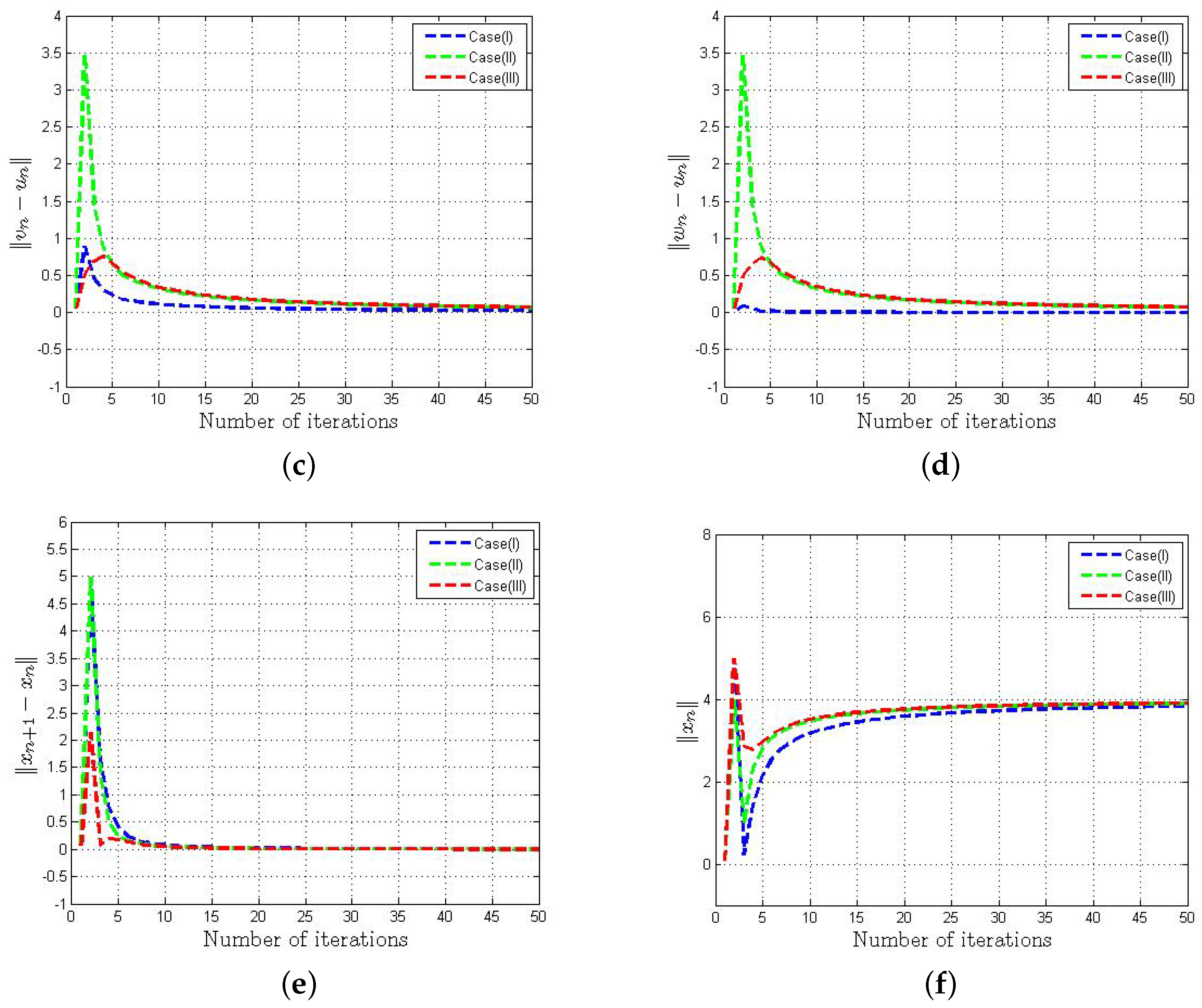 Inertial Iterative Algorithms for Split Variational Inclusion and Fixed Point Problems