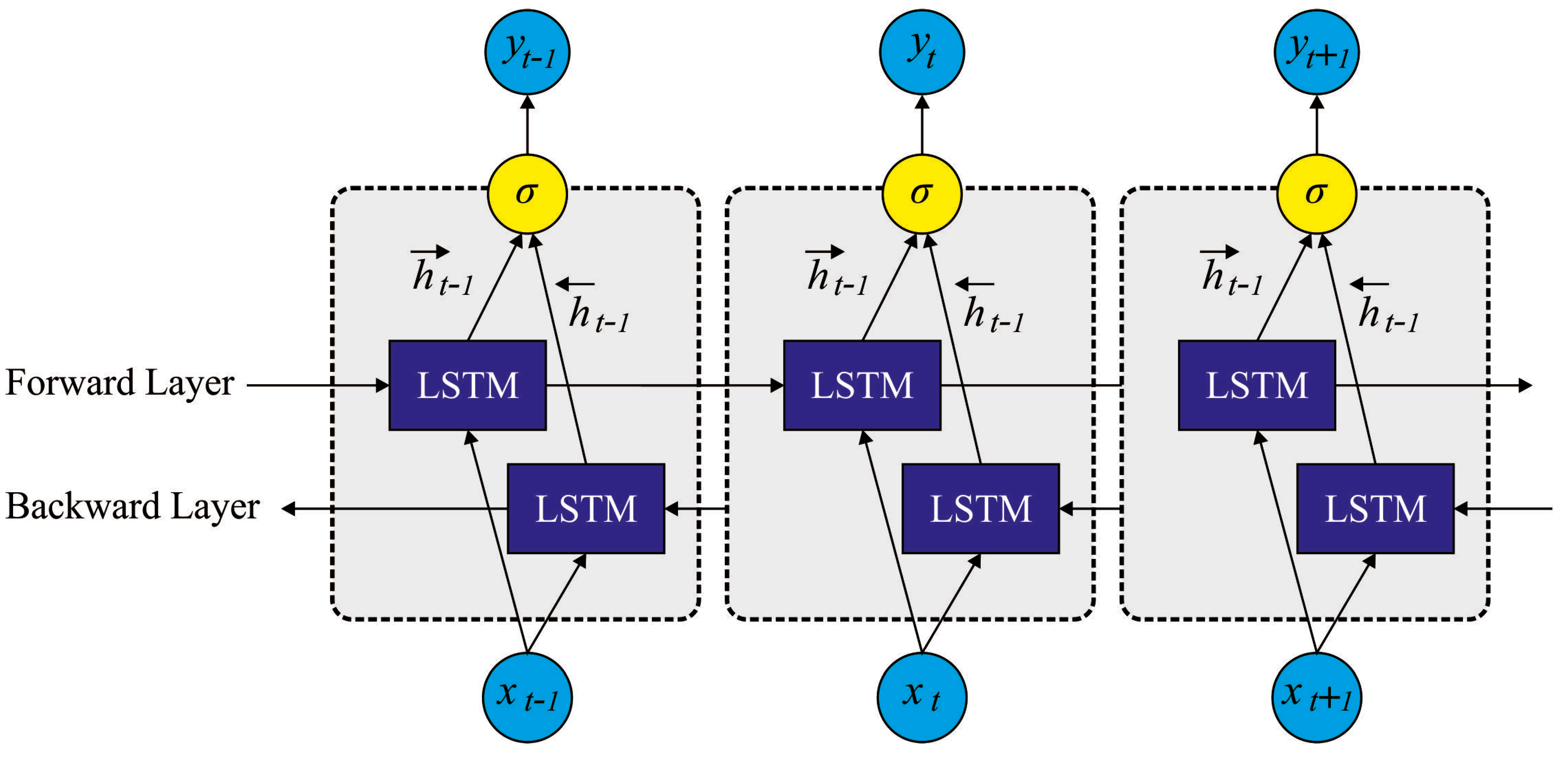 Axioms | Free Full-Text | Enhanced Remora Optimization with Deep Learning Model for Intelligent ...