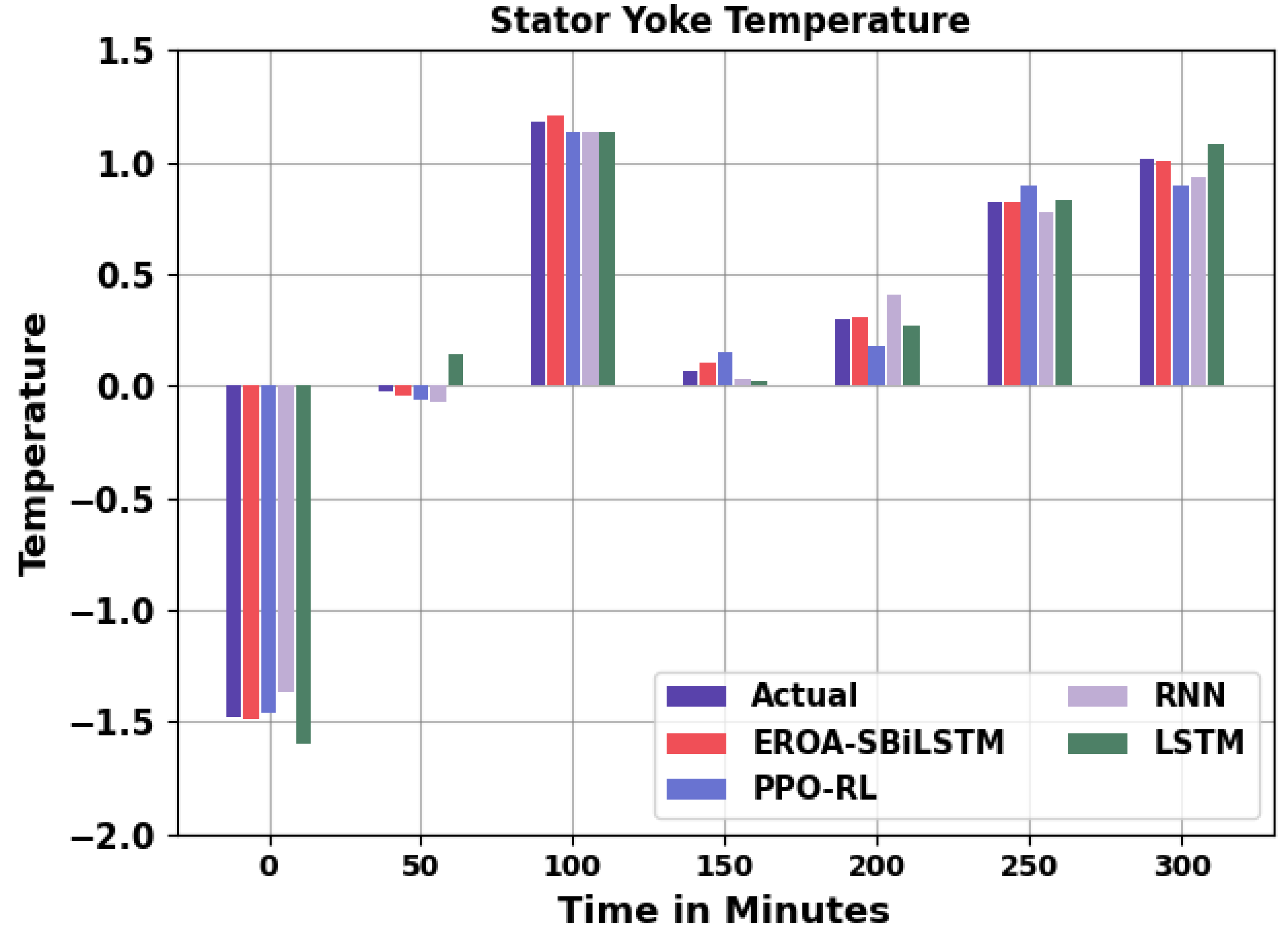 Axioms | Free Full-Text | Enhanced Remora Optimization with Deep Learning Model for Intelligent ...