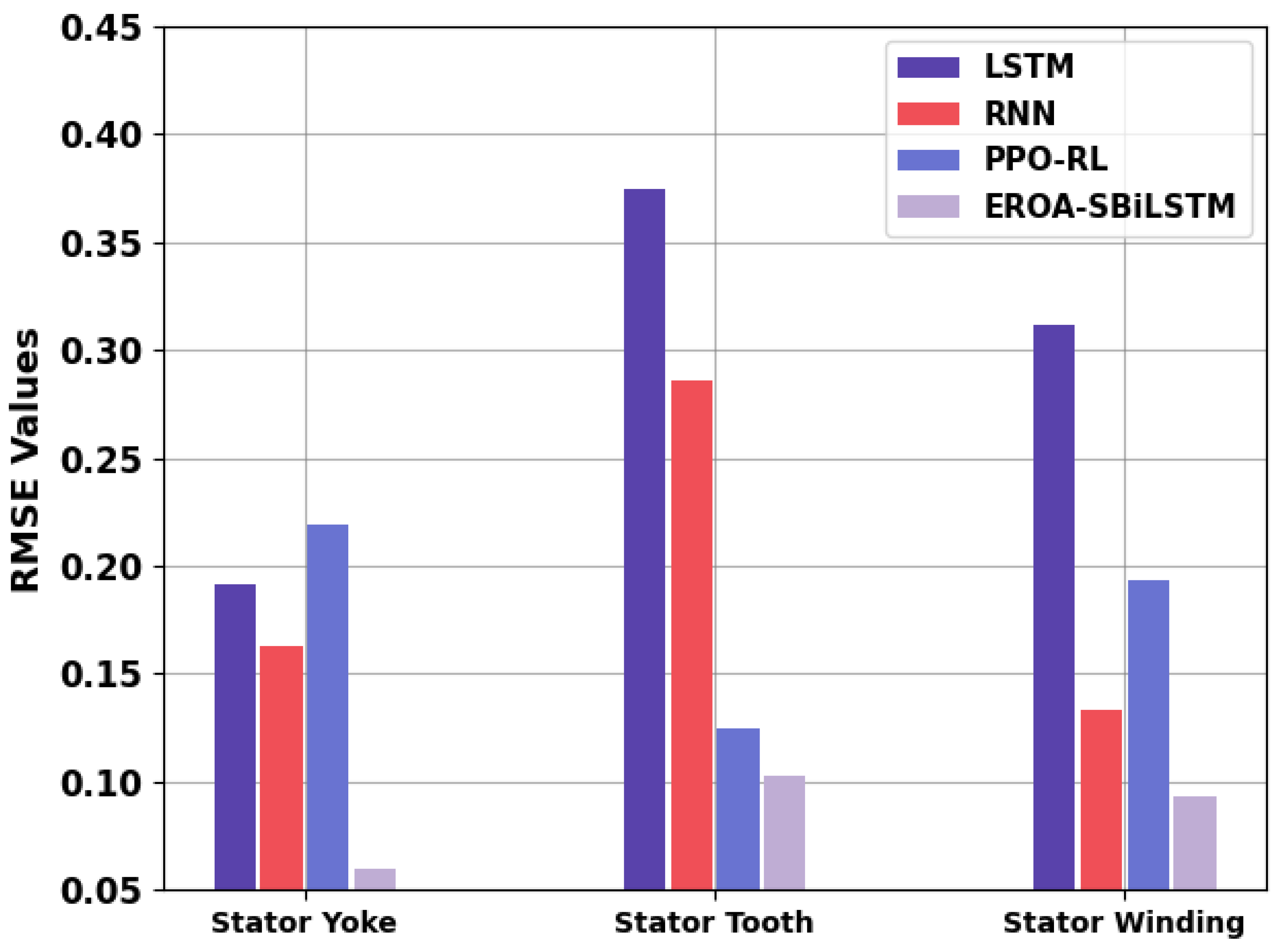 Axioms | Free Full-Text | Enhanced Remora Optimization with Deep Learning Model for Intelligent ...