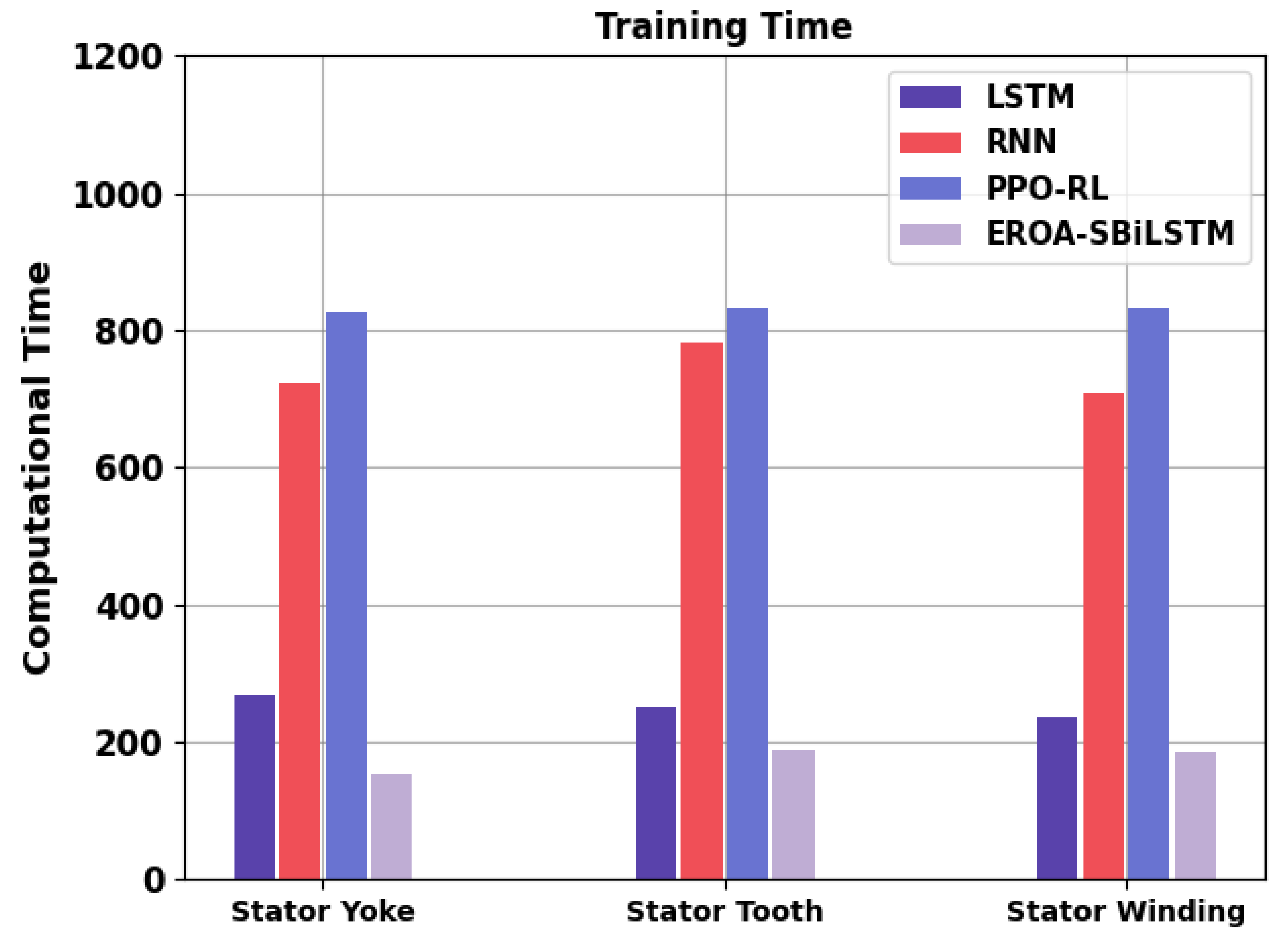 Axioms | Free Full-Text | Enhanced Remora Optimization with Deep Learning Model for Intelligent ...