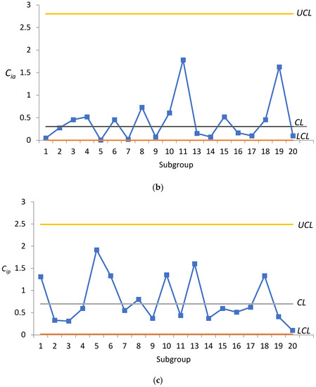 Process Capability Control Charts for Monitoring Process Accuracy and ...