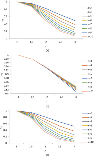Axioms | Free Full-Text | Process Capability Control Charts for ...